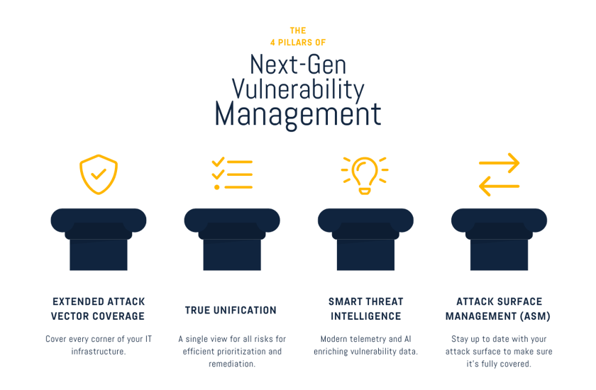 Full attack surface coverage with Next-Gen Vulnerability Management